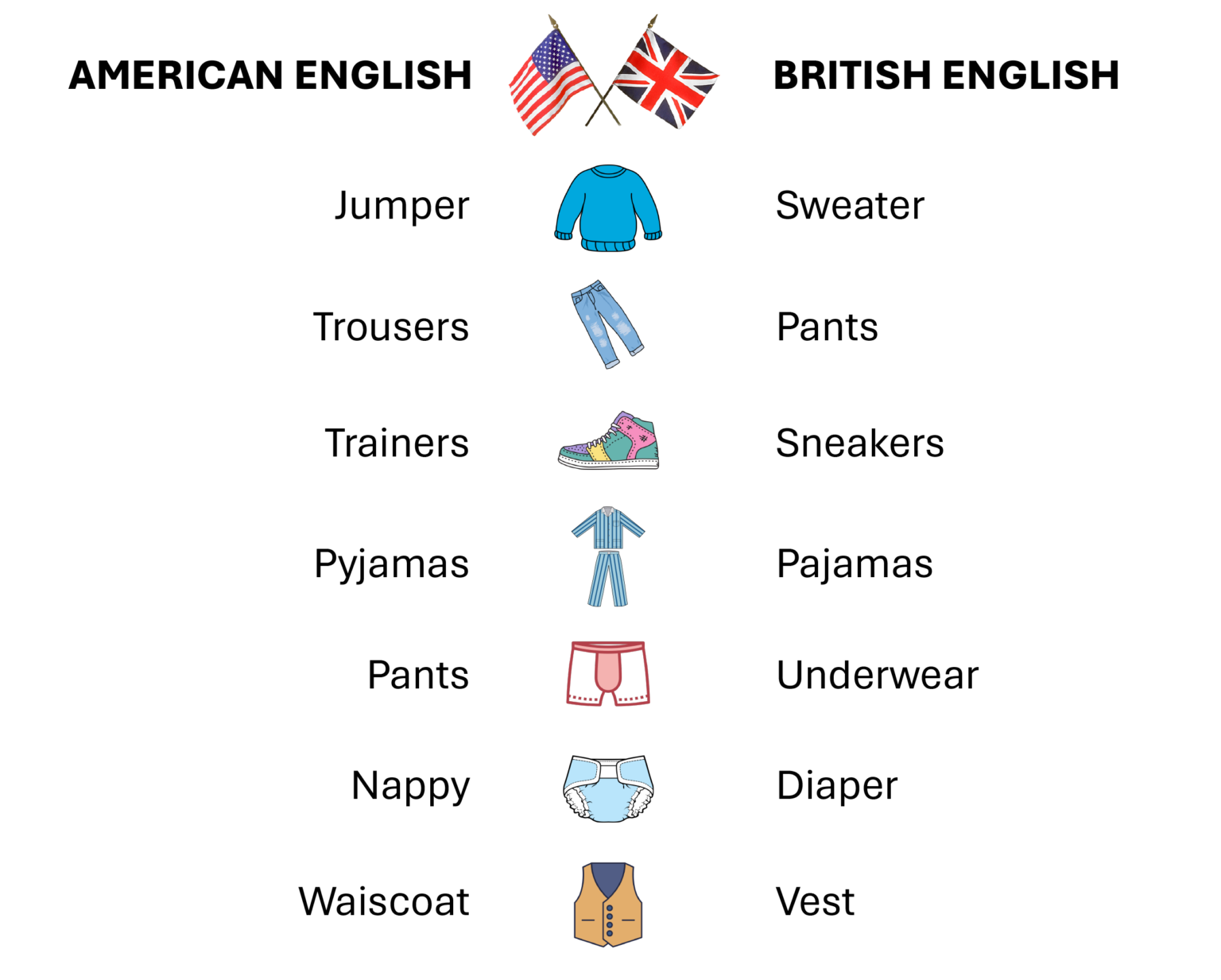 British English vs American English: Key Differences - Linguaserve